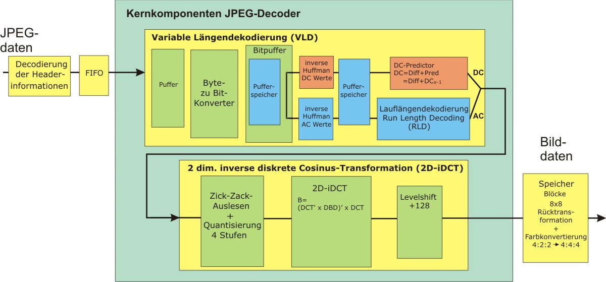 IP-Cores – AVT GmbH