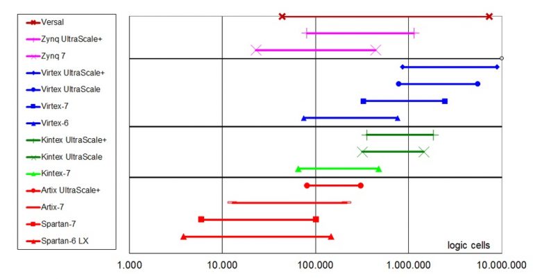 Development – AVT GmbH